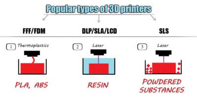 3D Printing Guide: All About 3D Printing for Beginners