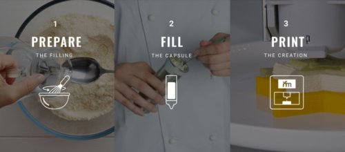 3D Printed Food and Other Kitchen 3D Model Ideas