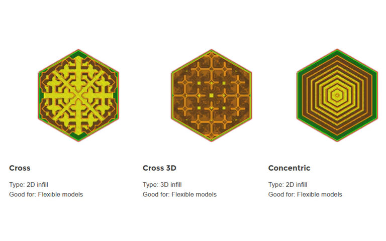 Best Infill Pattern in Cura: Strongest & Fastest in 3D Printing