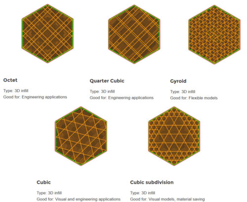 Best Infill Pattern in Cura: Strongest & Fastest in 3D Printing